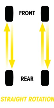 Rotating Your Tyres - What Are The Benefits? | Dunlop Tyres